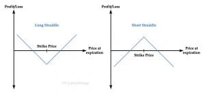 Multi-leg Options Positions (Part 1 - Straddles and Strangles ...