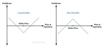 Multi-leg Options Positions (Part 1 - Straddles and Strangles ...