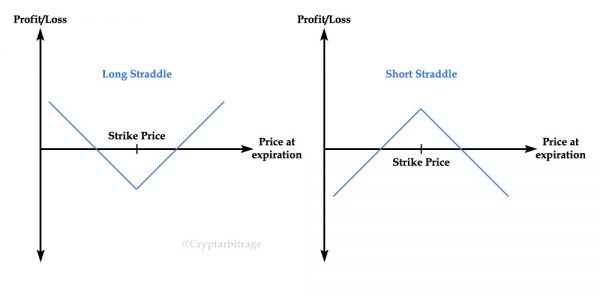 Multi-leg Options Positions (Part 1 - Straddles and Strangles ...