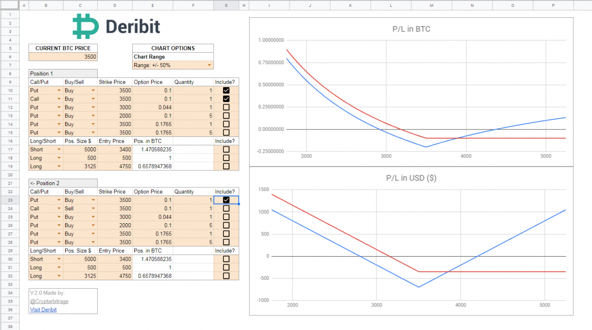 Multi-leg Options Positions (Part 1 - Straddles and Strangles ...