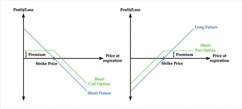 What is an Options Contract - Deribit Insights