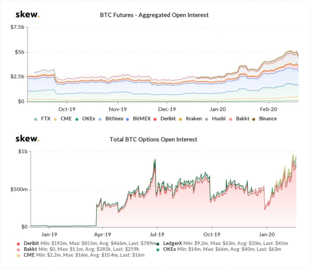 Bitcoin as an Asset Class - Deribit Insights