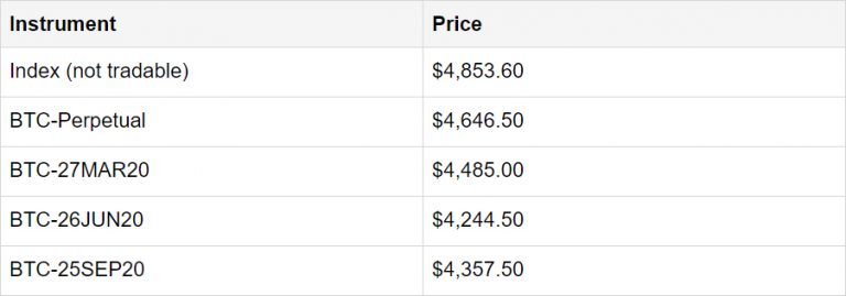 Risks of Futures Spread Trading - Deribit Insights
