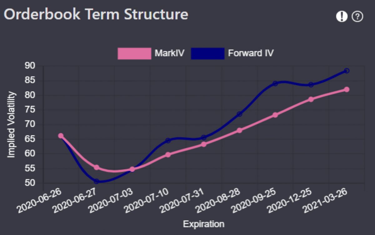 Q2 OI Expiration: Gamma, Volume and Volatility - Deribit Insights