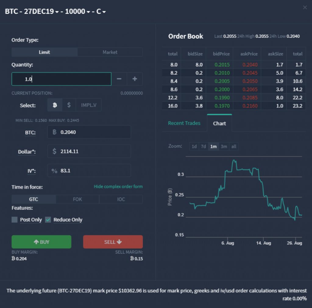 Cryptocurrency Call Options - Deribit Insights