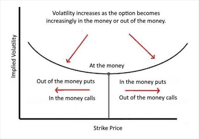 Option Model Delta and Its Considerations - Deribit Insights