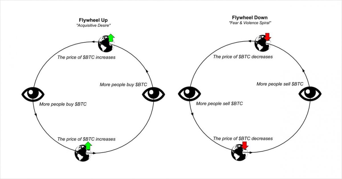On Reflexivity & Imitation - Deribit Insights