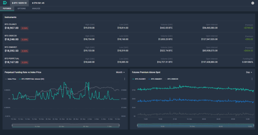 Introduction to Deribit Metrics Page - Deribit Insights