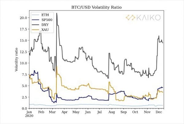 Bitcoin Volatility and Correlation to Major Asset Classes - Deribit ...