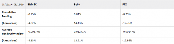 Perpetual Swaps: Comparisons and Findings - Deribit Insights