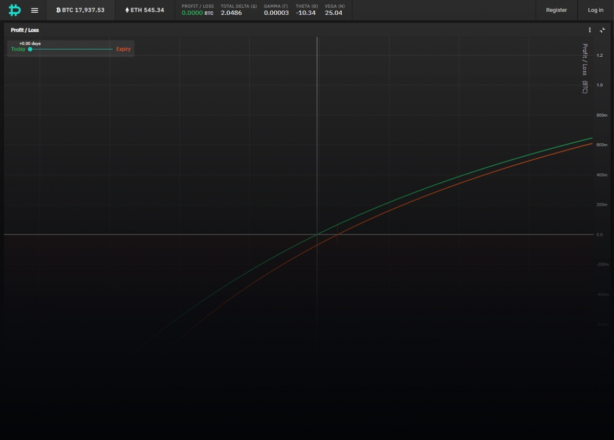 Trading Tools - Optimize your Crypto Trading.