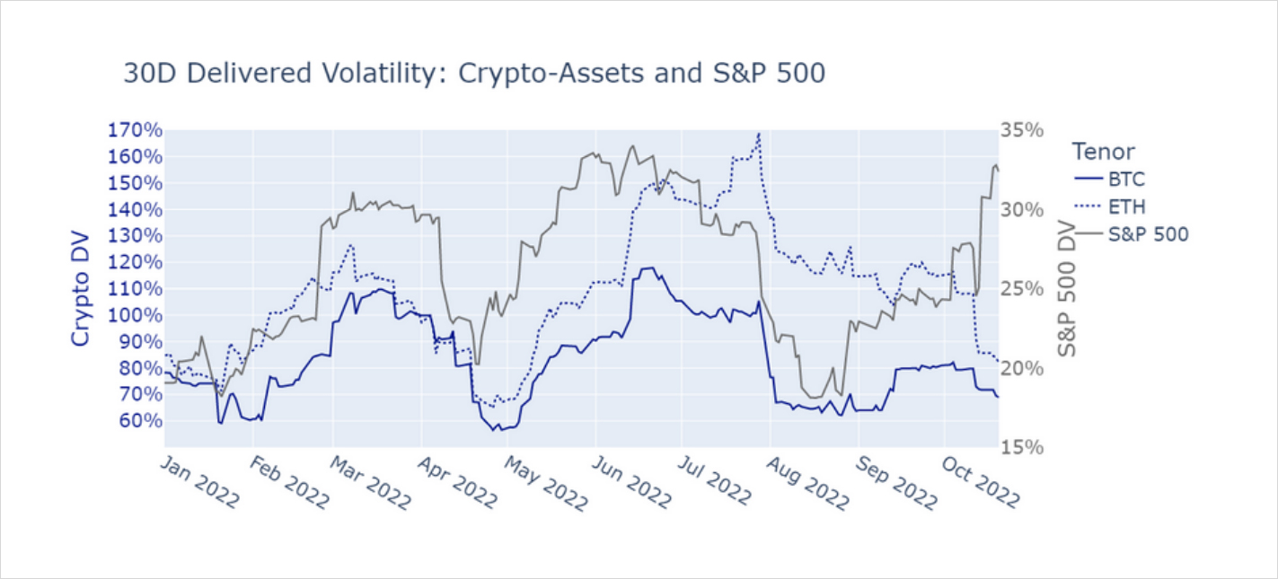 Crypto s Volatility Collapse Deribit Insights