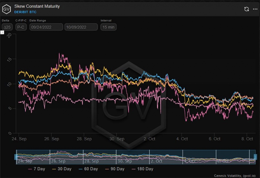 Option Flow - Week 40, 2022 - Deribit Insights